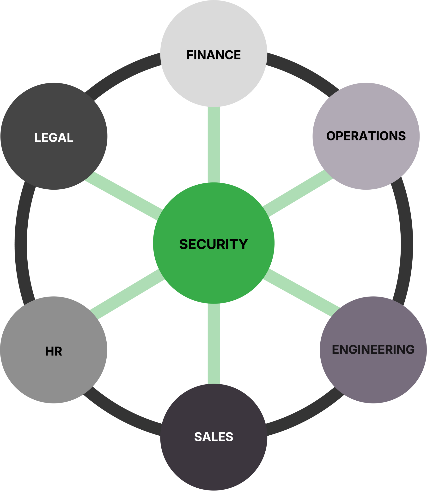 What Is MDR? Managed Detection and Response Explained - Armature Systems